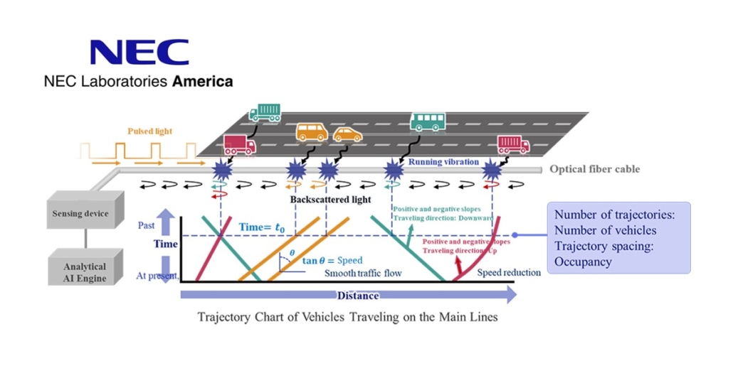 News | NEC Labs America