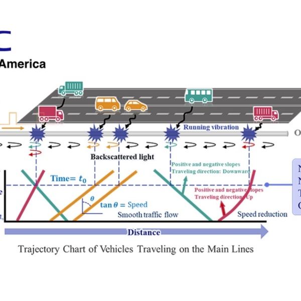 Distributed Acoustic Sensing For Datacenter Optical Interconnects Using Self Homodyne Coherent