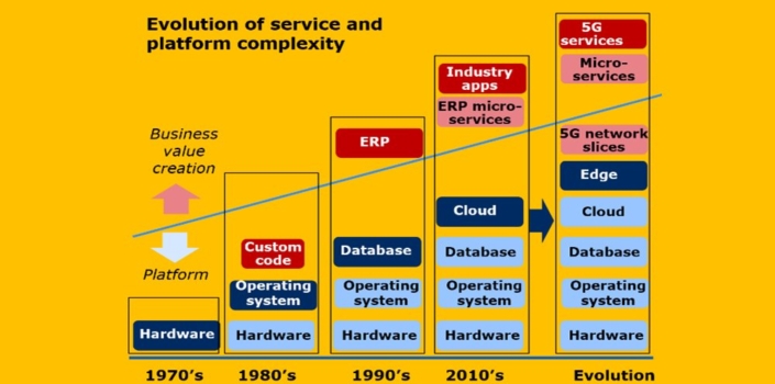 Self Optimizing 5g Applications In Network Slices Projects