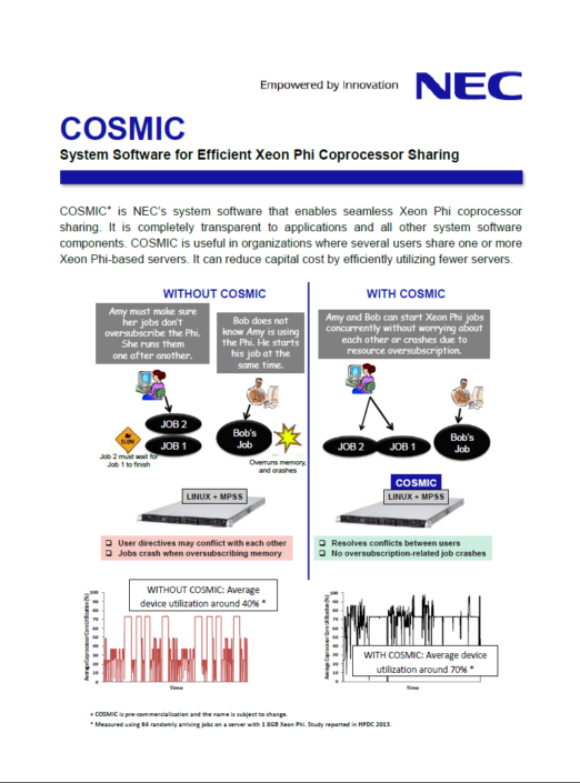 Cosmic - System Software for Efficient Xeon Phi Coprocessor Sharing ...