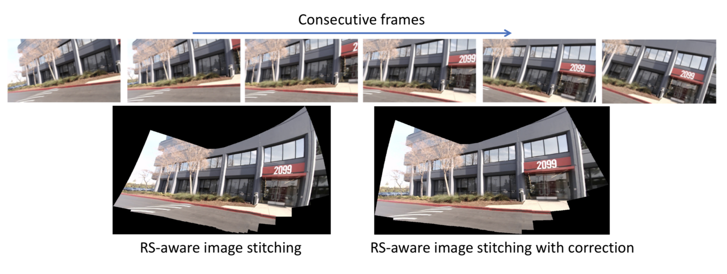 Image Stitching and Rectification for Hand-Held Cameras | NEC Labs