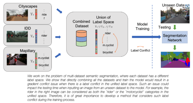 UniSeg: Learning Semantic Segmentation | Projects | NEC Labs