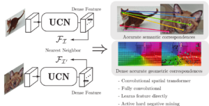 Universal Correspondence Network | NEC Labs