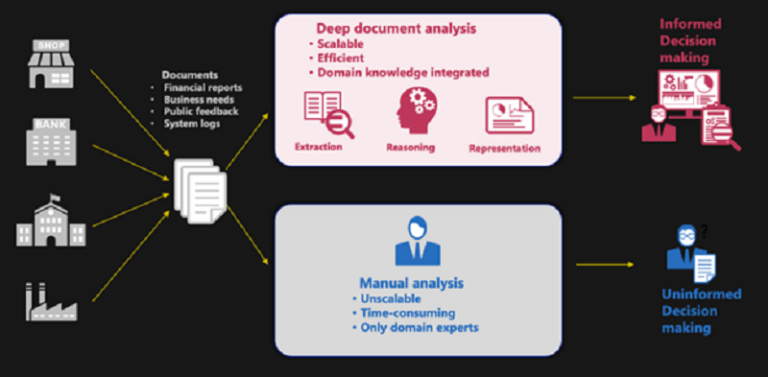 DDA: Deep Document Analysis | NEC Labs