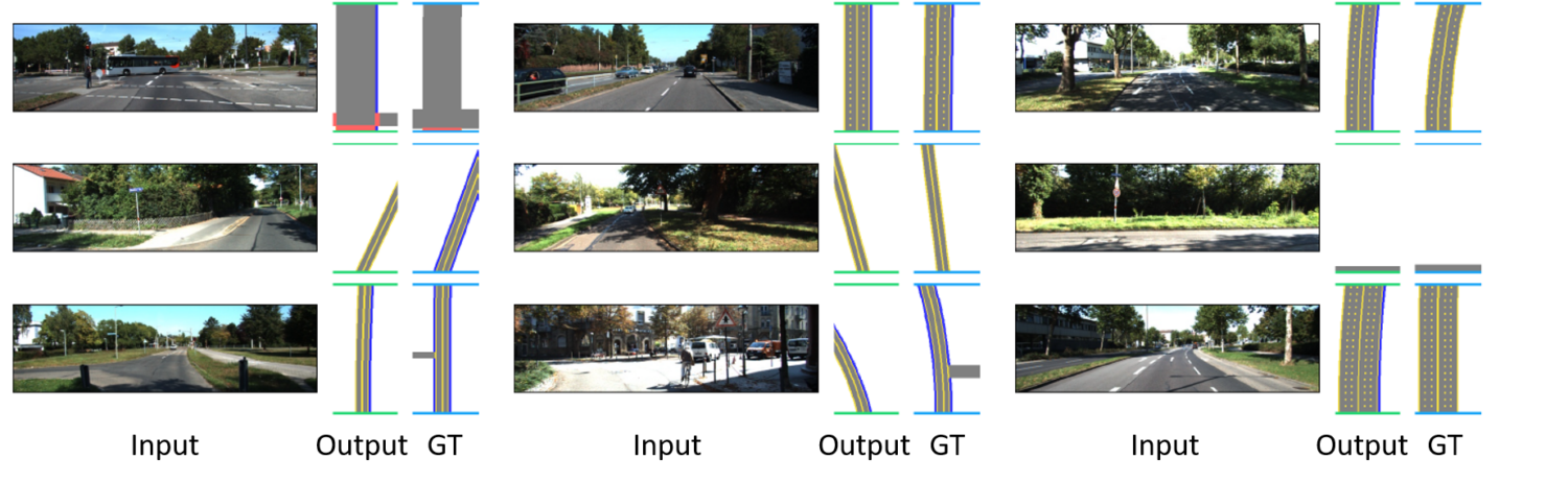 A Parametric Top-View Representation of Complex Road Scenes | NEC Labs
